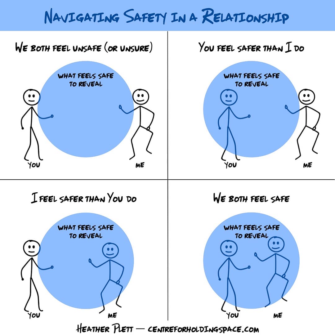 Navigating Emotional Safety in Relationships and Community - Centre for ...