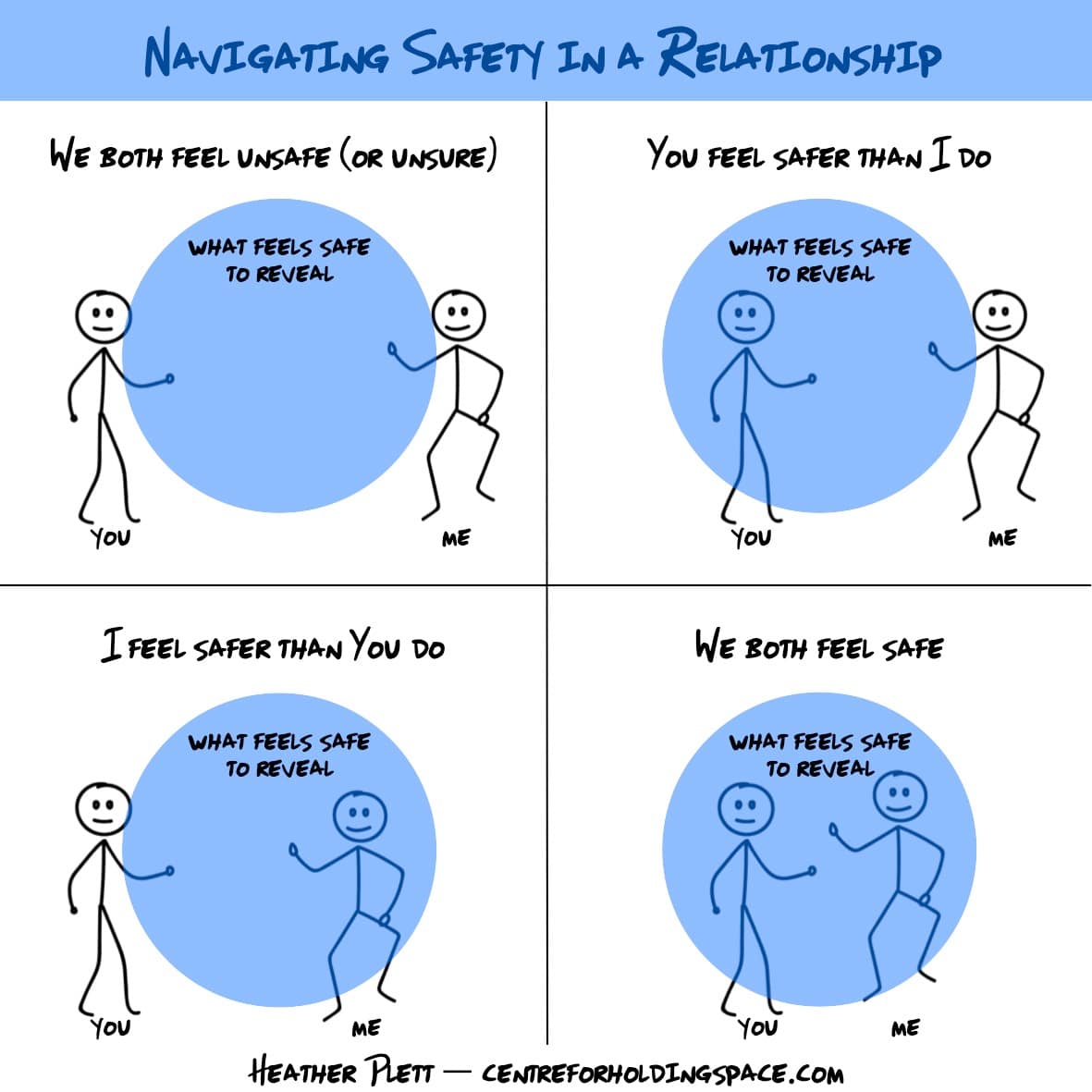 Navigating Emotional Safety in Relationships and Community - Centre for ...